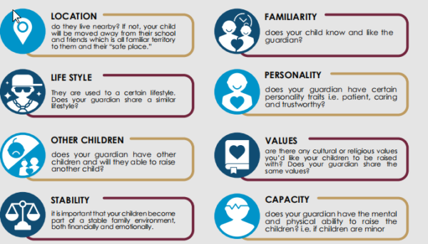 Understanding the Role and Importance of Guardianships