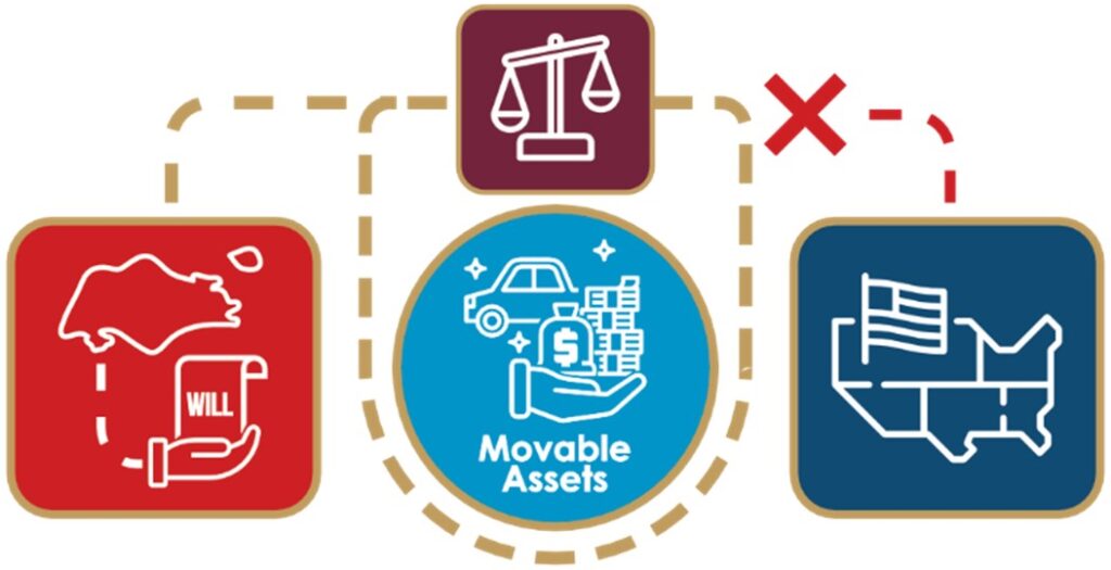 Singapore Will Writing: How to Handle International Assets