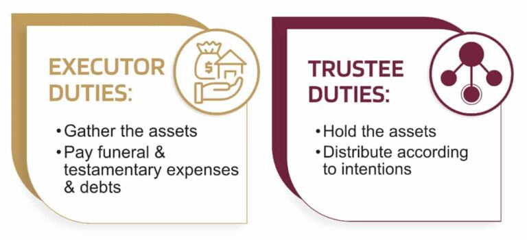 The Role of Executors and Trustee (Part One) | PreceptsGroup