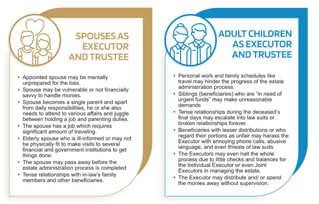 The Role of Executors and Trustee (Part One) | PreceptsGroup