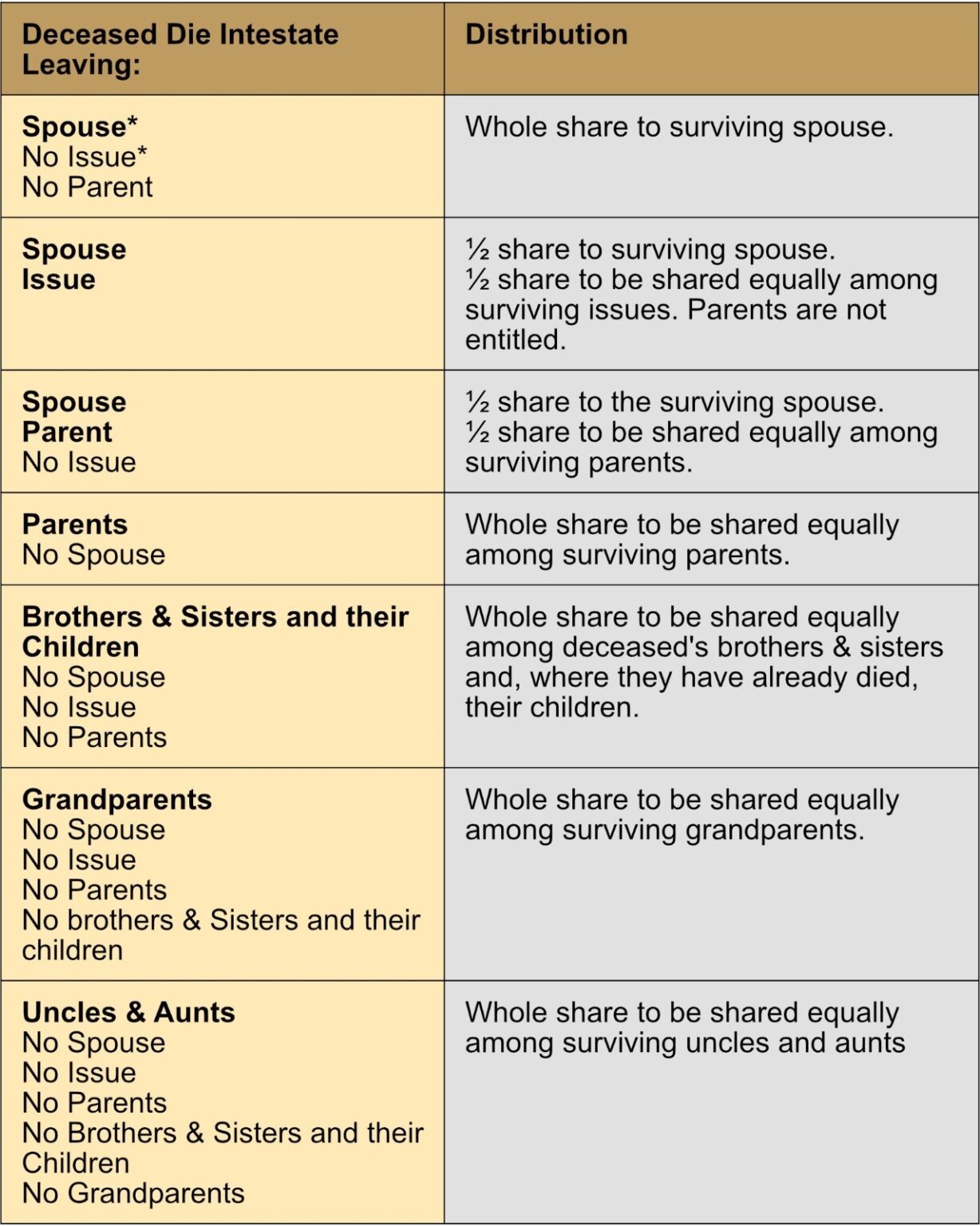 The Default Intestacy Law Can Have Unintended Consequences