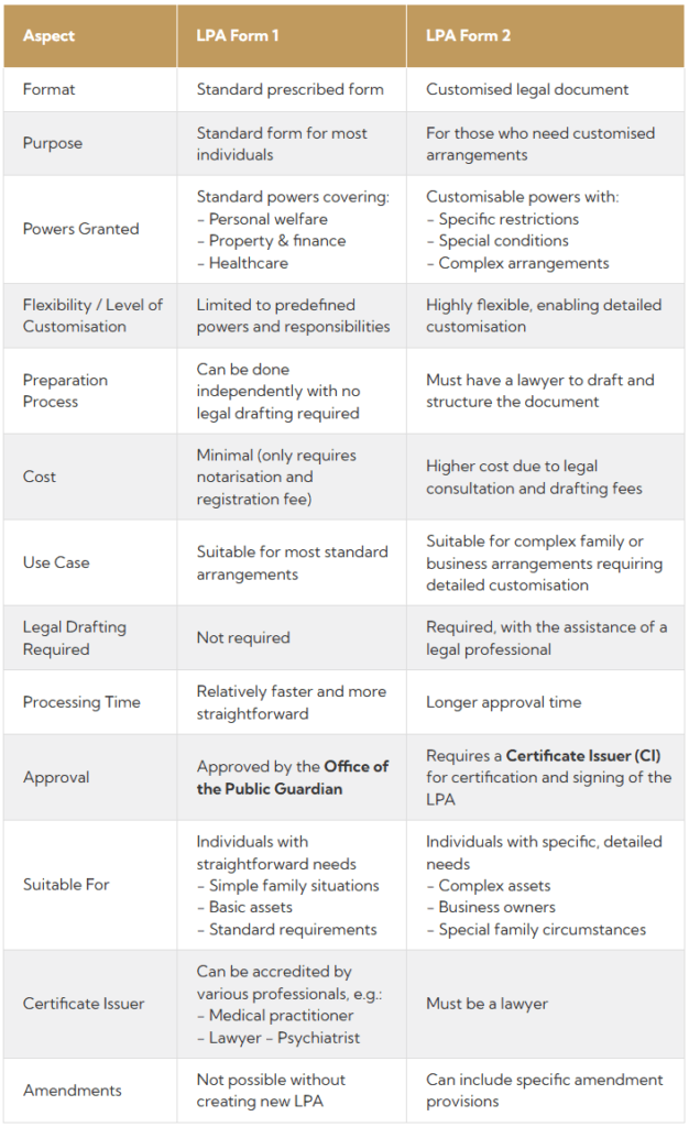 Planning Ahead: Which LPA Form Is Right for You?